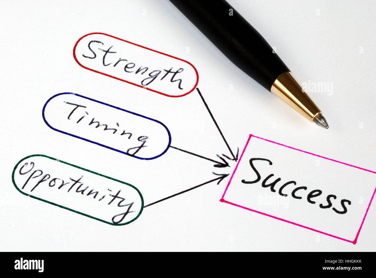 career, presentation, successful, succesful, model, design, project ...