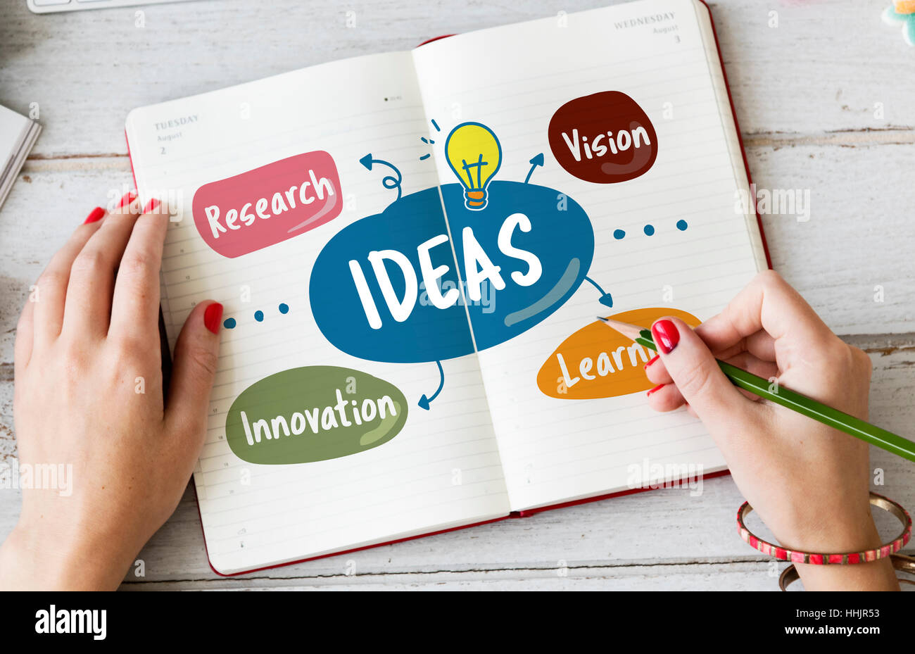 Ideas Vision Research Innovation Concept Stock Photo - Alamy