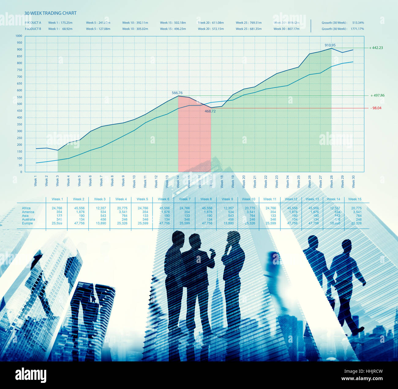 Business Graph Measurements Data Presentation Concept Stock Photo - Alamy