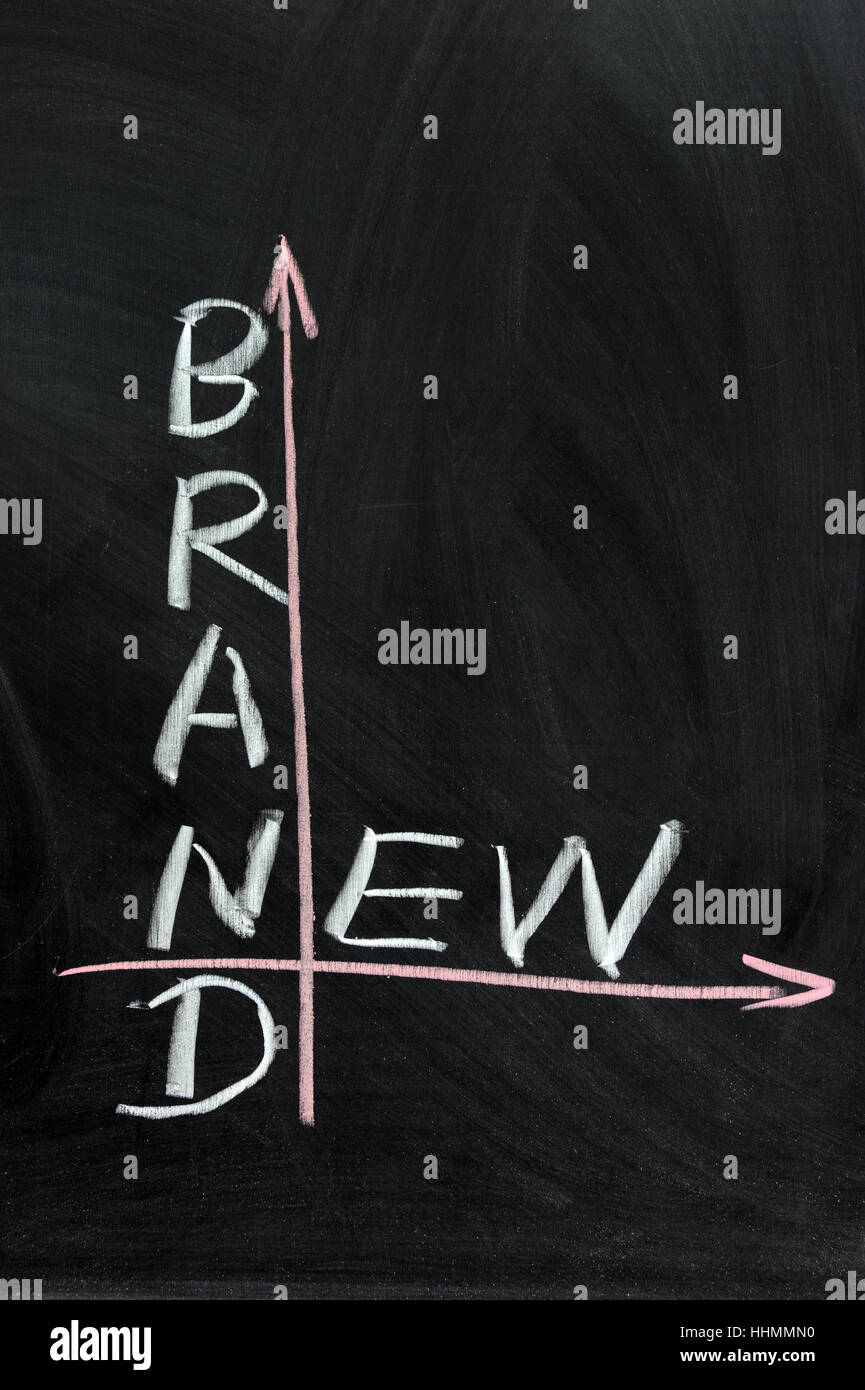 write, wrote, writing, writes, board, model, design, project, concept ...