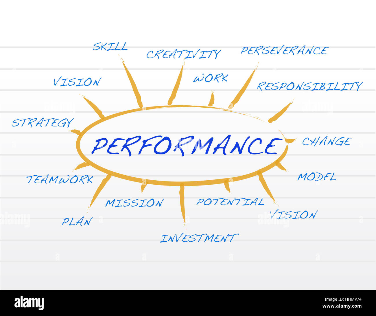 write, wrote, writing, writes, strategy, education, model, design ...