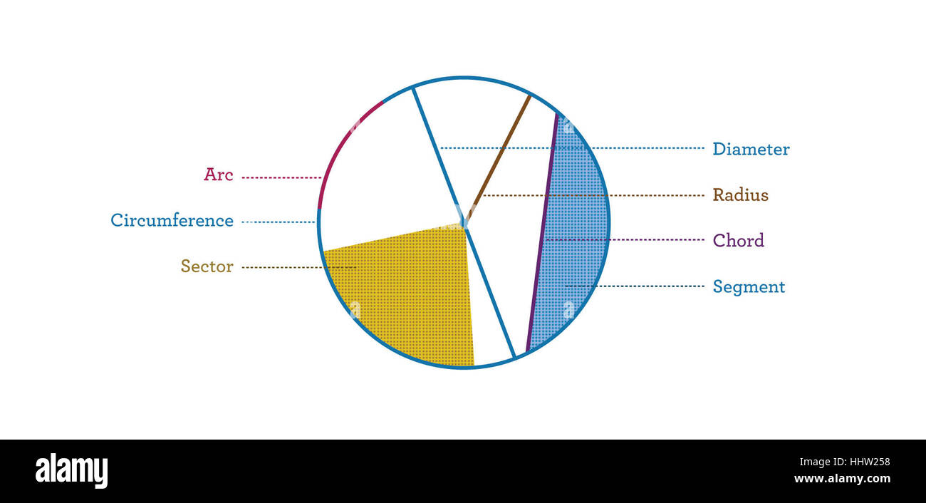 Shape parts Cut Out Stock Images & Pictures - Alamy