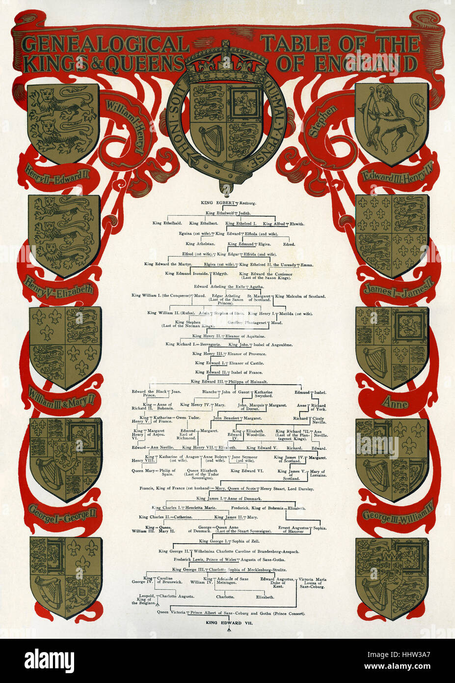 Kings and queens of england monarchs hi-res stock photography and ...