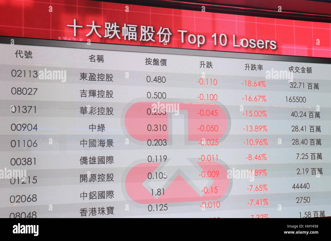 Loss profit poor hi-res stock photography and images - Alamy