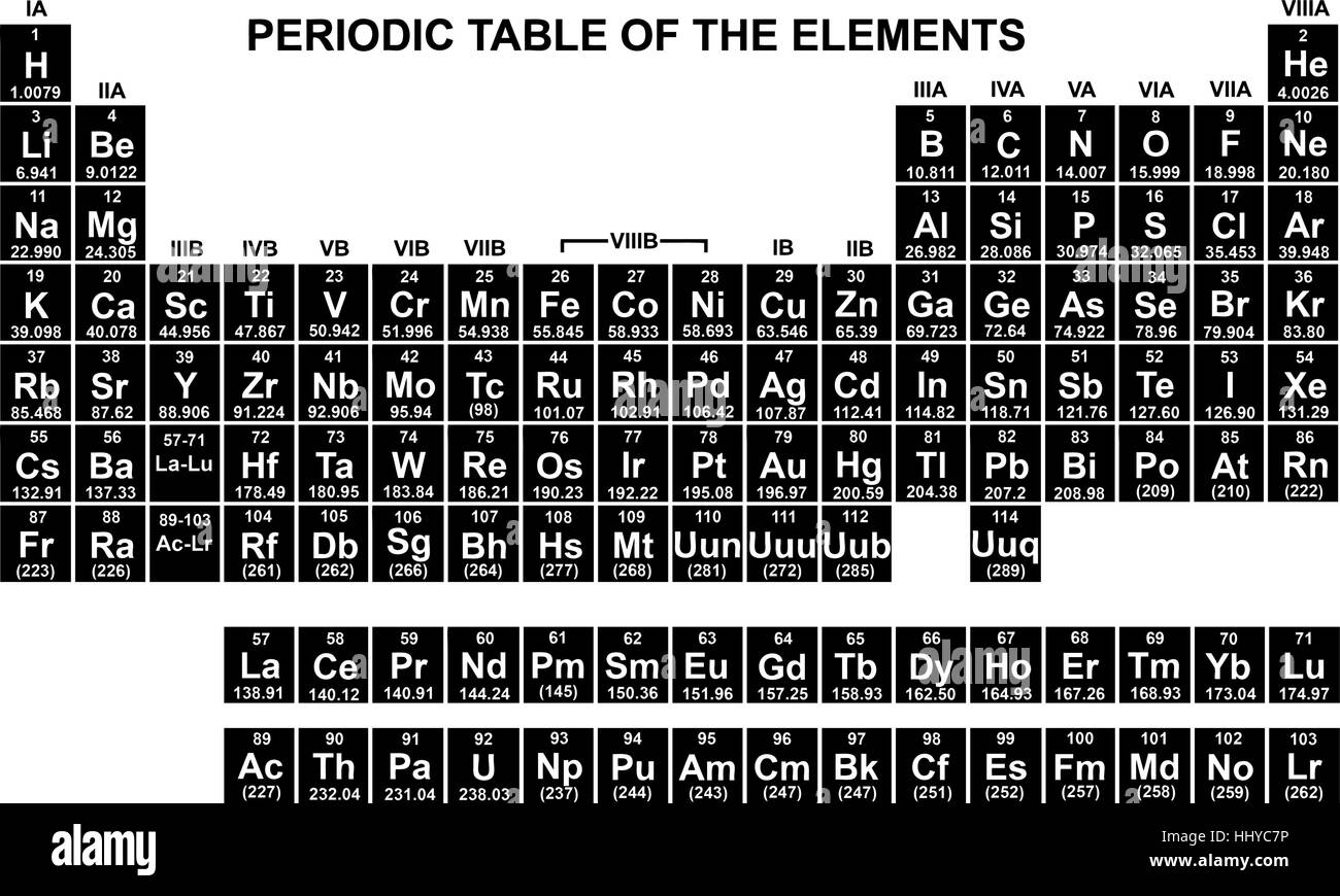 Periodic table Black and White Stock Photos & Images - Alamy