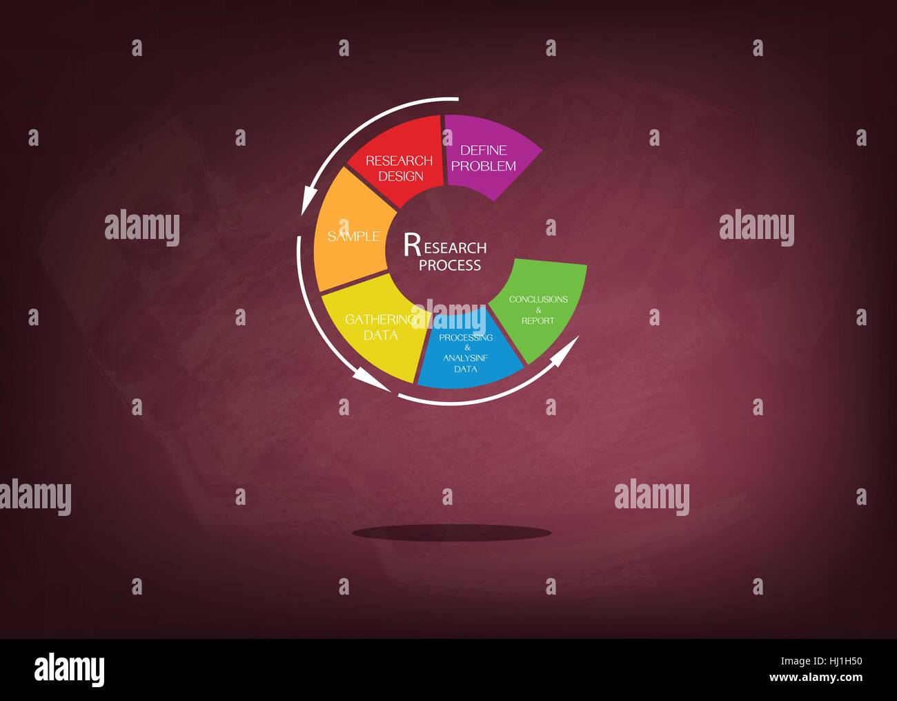 Round Shape Chart of Business and Marketing or Social Research Process ...