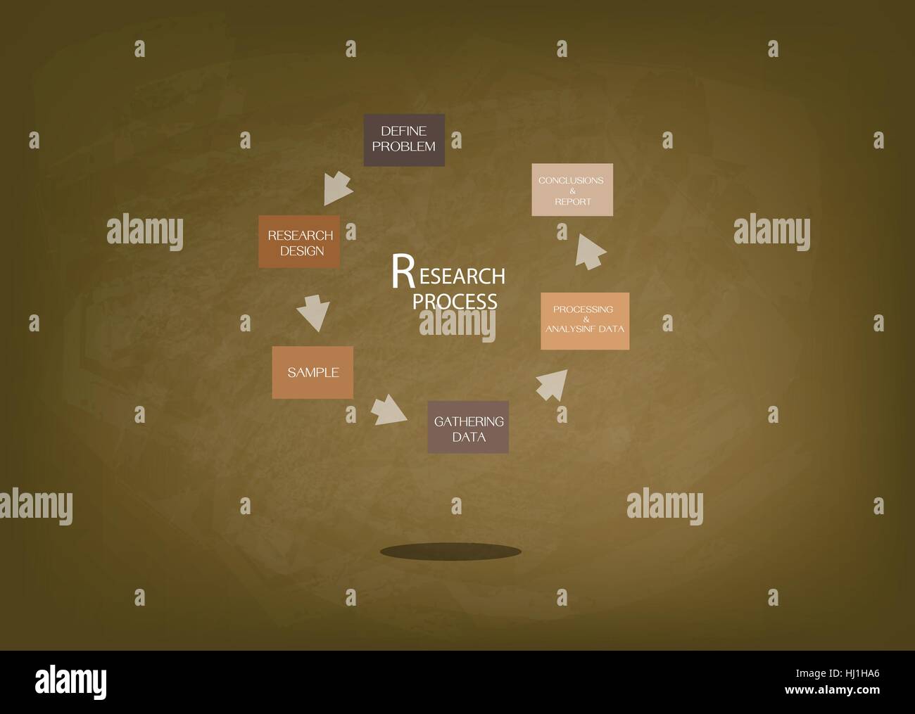 Business and Marketing or Social Research Process, Six Step of Research ...