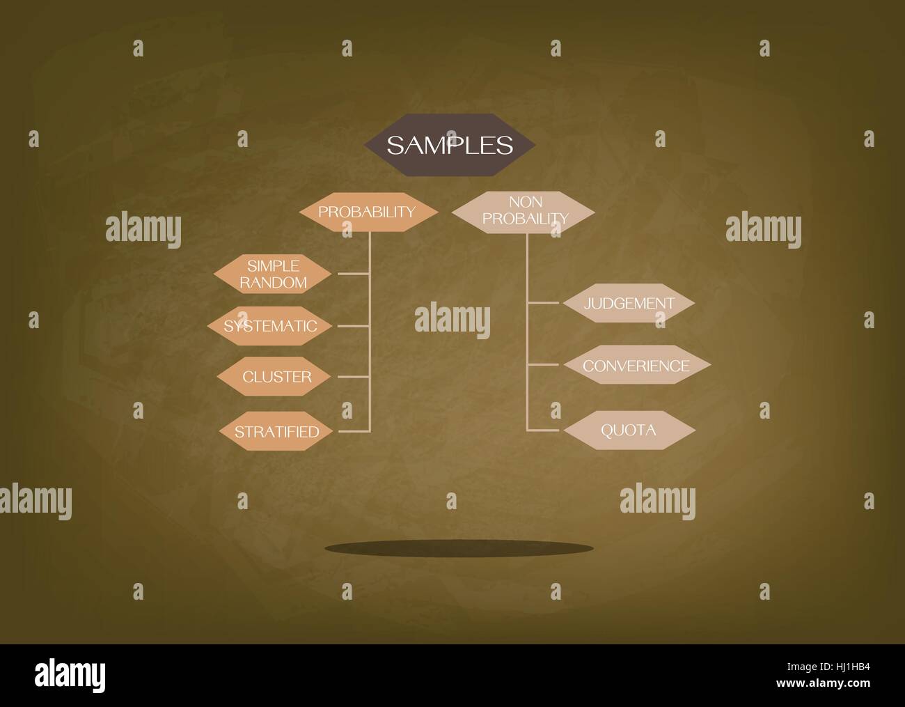 Business and Marketing or Social Research Process, Classification of ...
