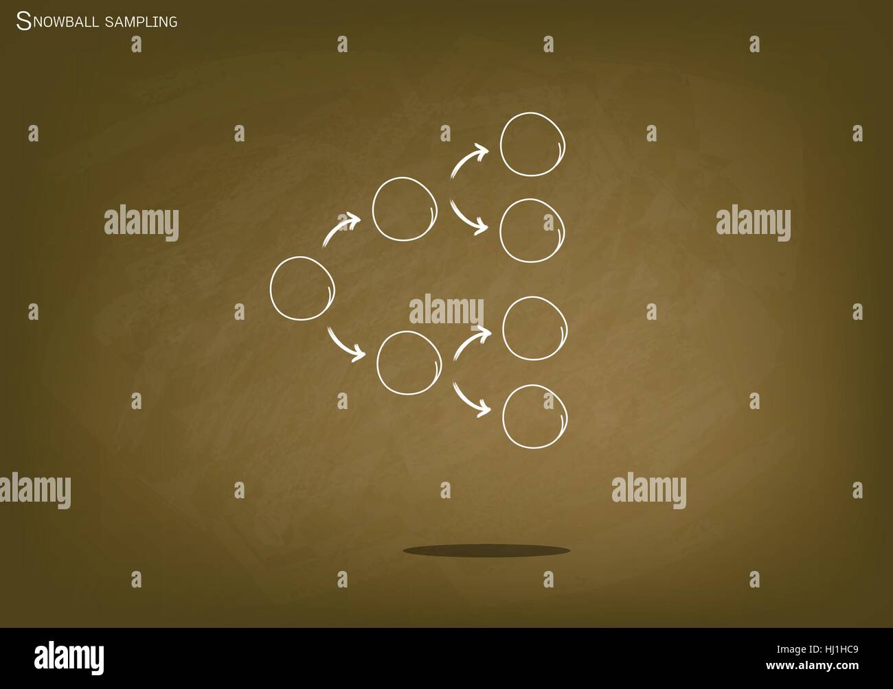 Business and Marketing or Social Research Process, Snowball Sampling Is ...