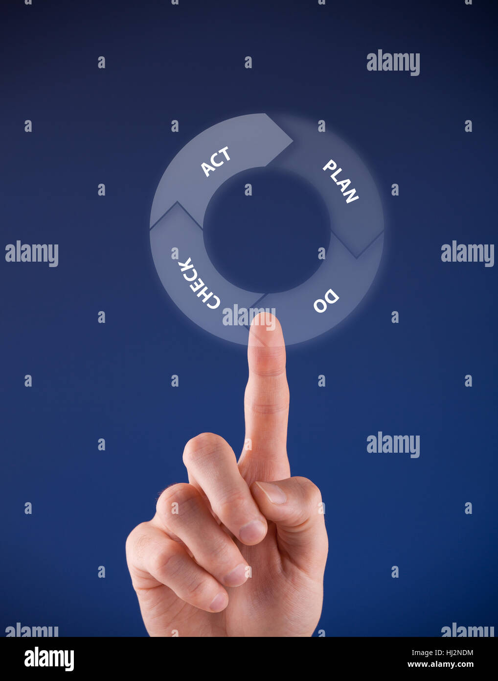 PDCA (plan–do–check–act) cycle - four-step management method for the ...