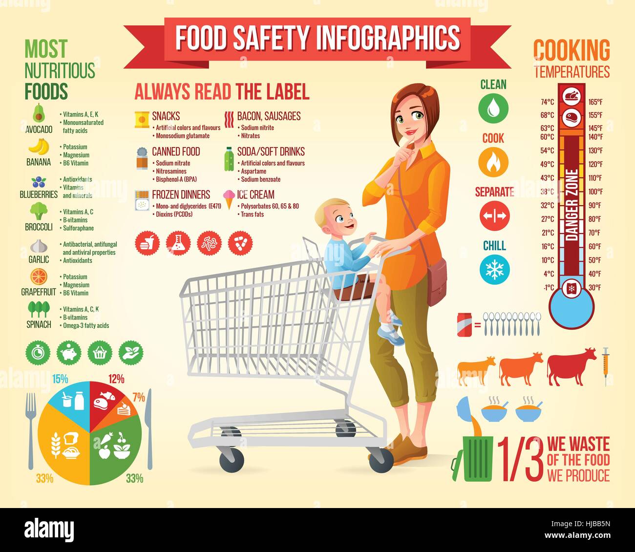 Food safety vector infographics and design elements Stock Vector Image ...