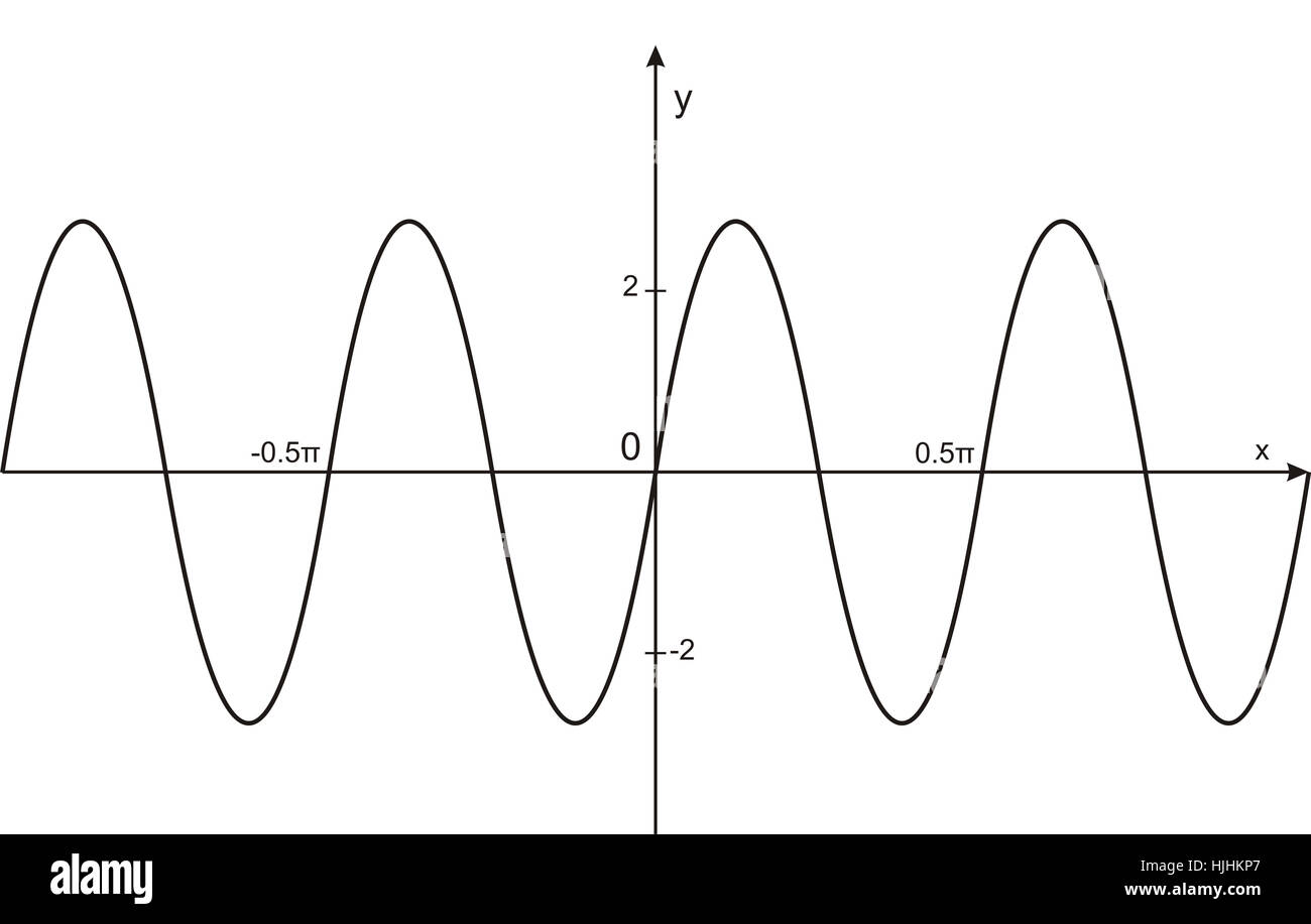 science, darts, arrows, formula, curves, sin, mathematics, diagram ...