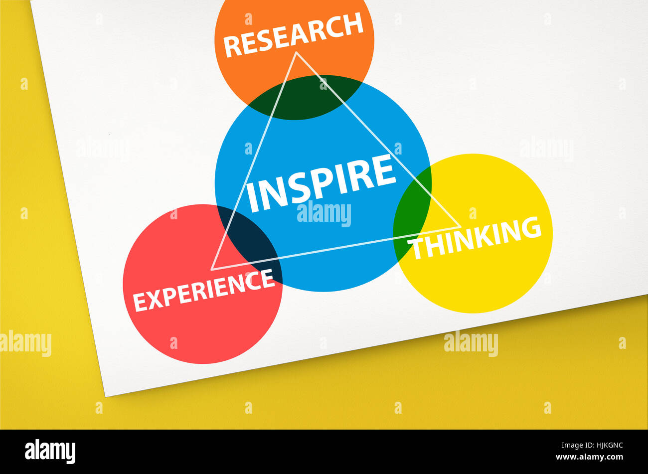 Inspire Be Creative Thinking Concept Stock Photo - Alamy