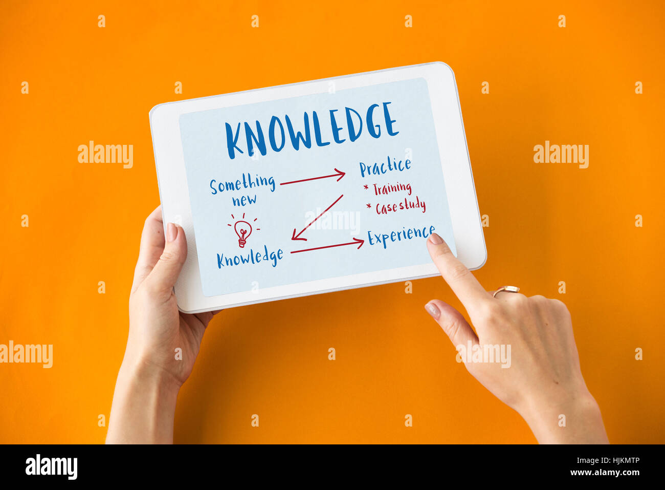 Plan Graph Knowledge Steps Stock Photo - Alamy