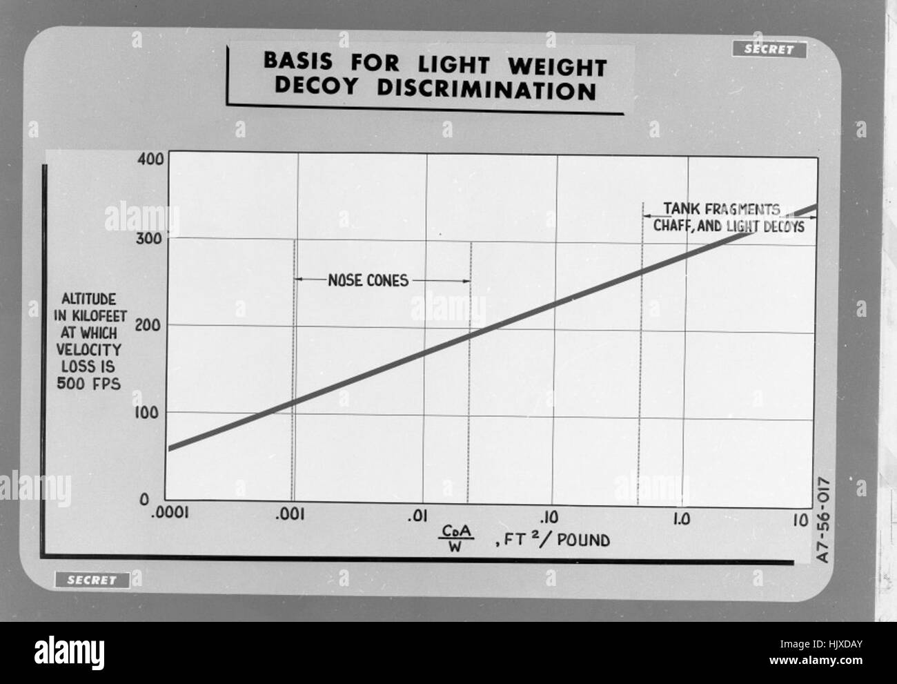 This collection showcases photographs of the Atlas missile, tracking ...