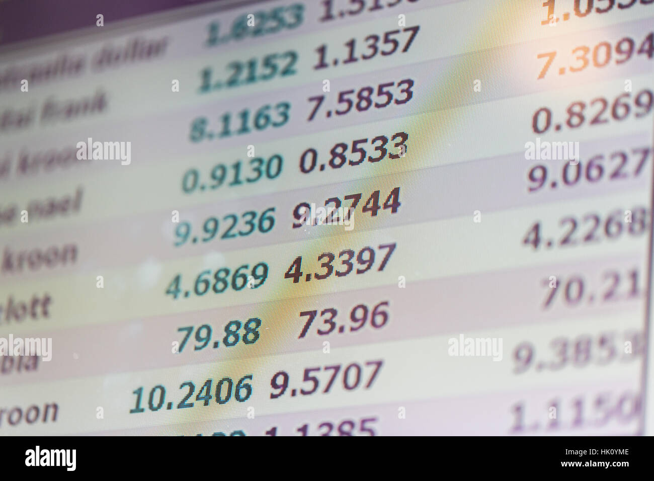 digital display with currency exchange rates Stock Photo - Alamy