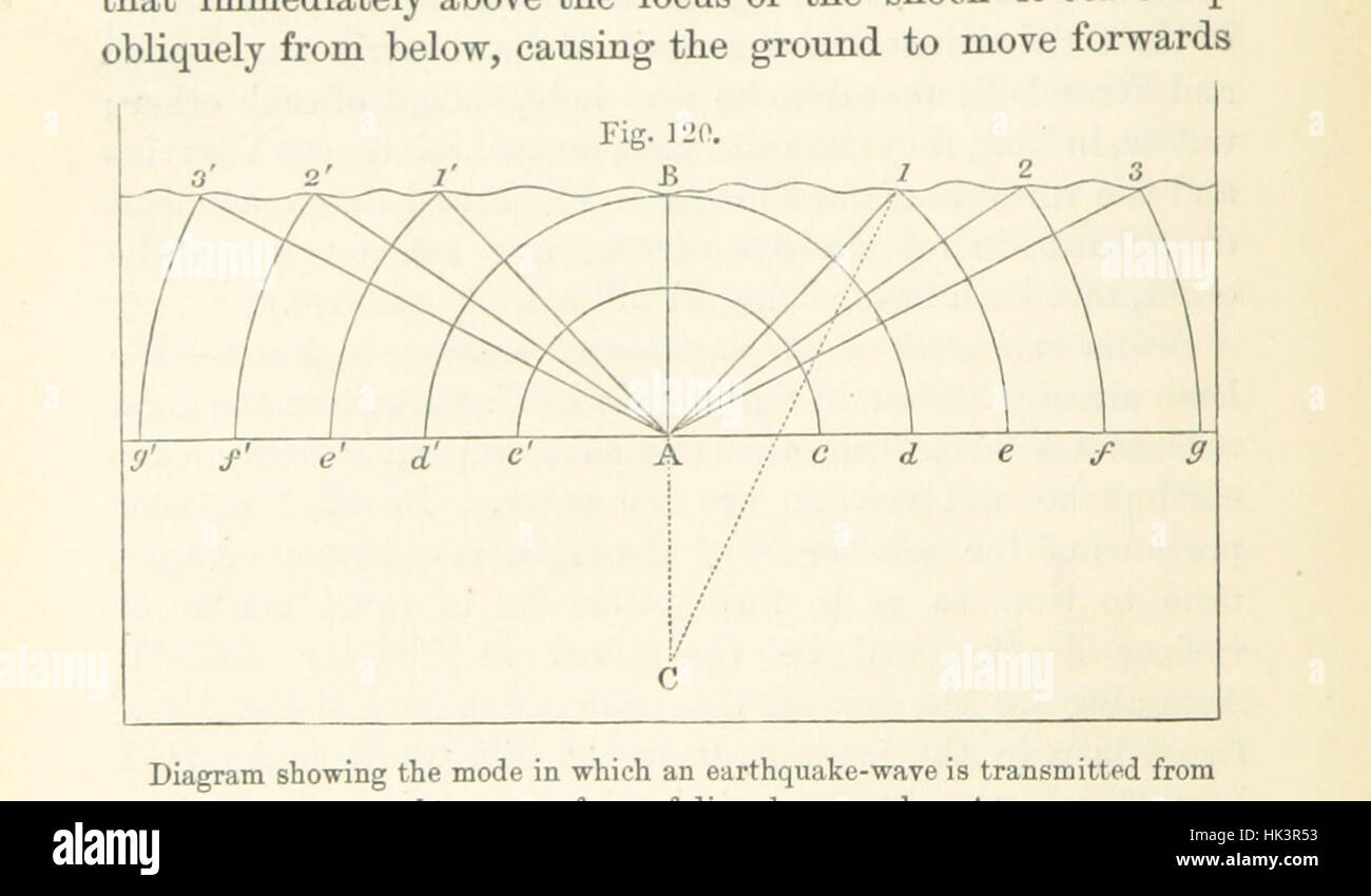 Illustration from 'Principles of Geology', depicting key geological ...