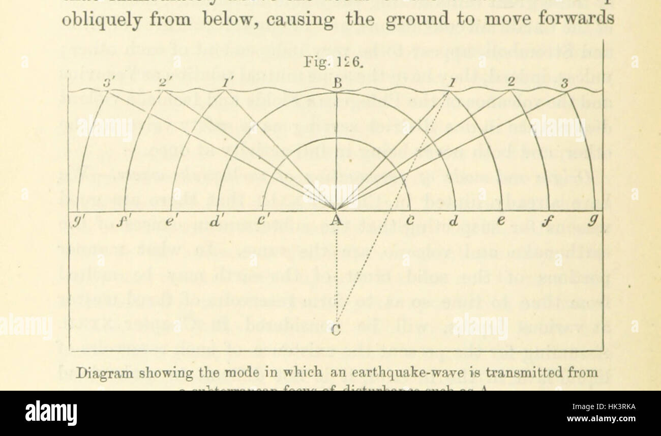 Photograph from 'Principles of Geology', showing an illustration from ...