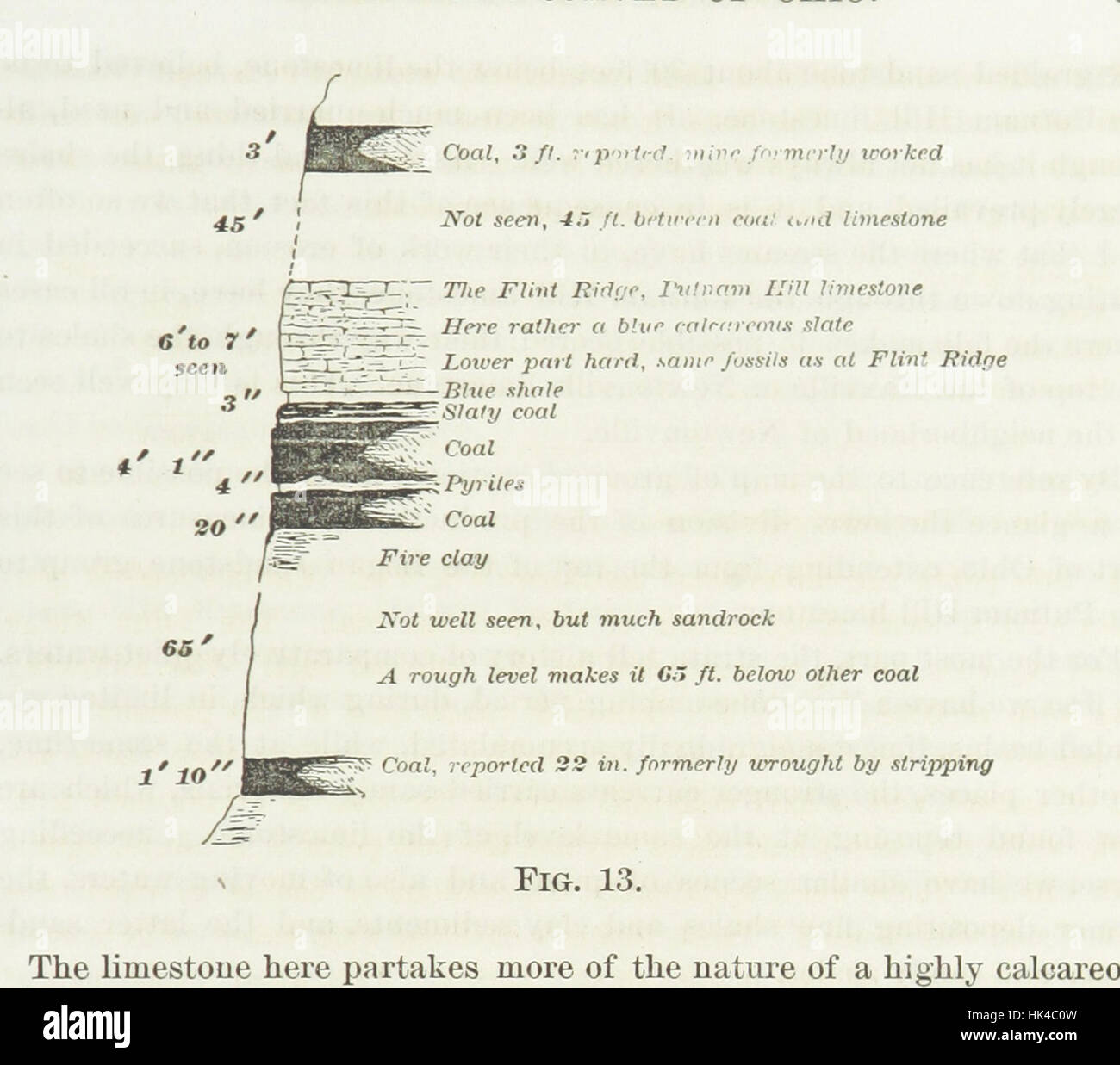 Illustration from 'Geological Survey of Ohio', showing geological ...