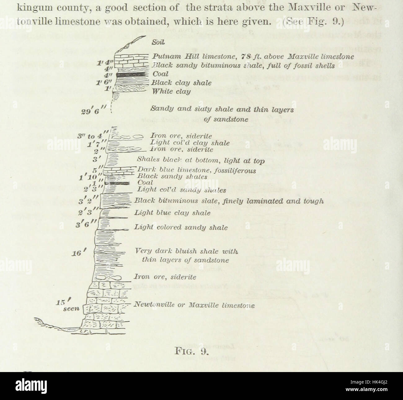 An illustration from the 'Geological Survey of Ohio', showcasing ...