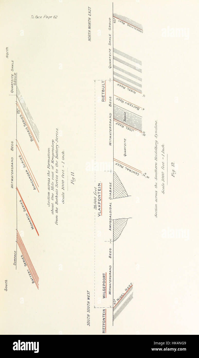 Image from 'The Witwatersrand Goldfields', detailing the gold mining ...