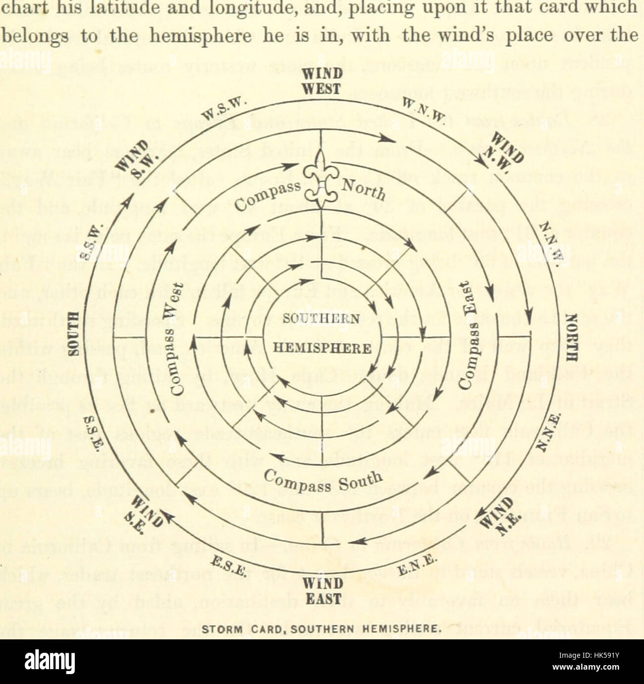 Image from 'Elements of Physical Geography', focusing on the physical ...