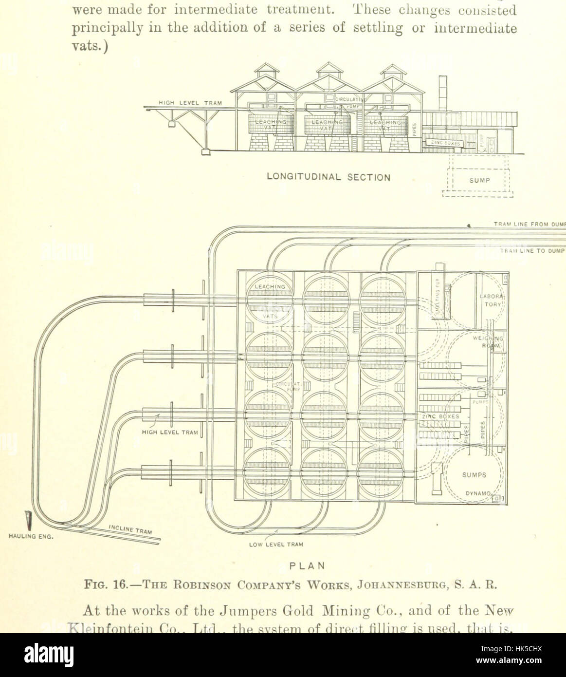 Cyanide leaching process hi-res stock photography and images - Alamy