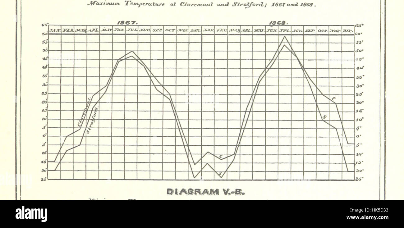 An image from 'The Geology of New Hampshire,' illustrating geological ...