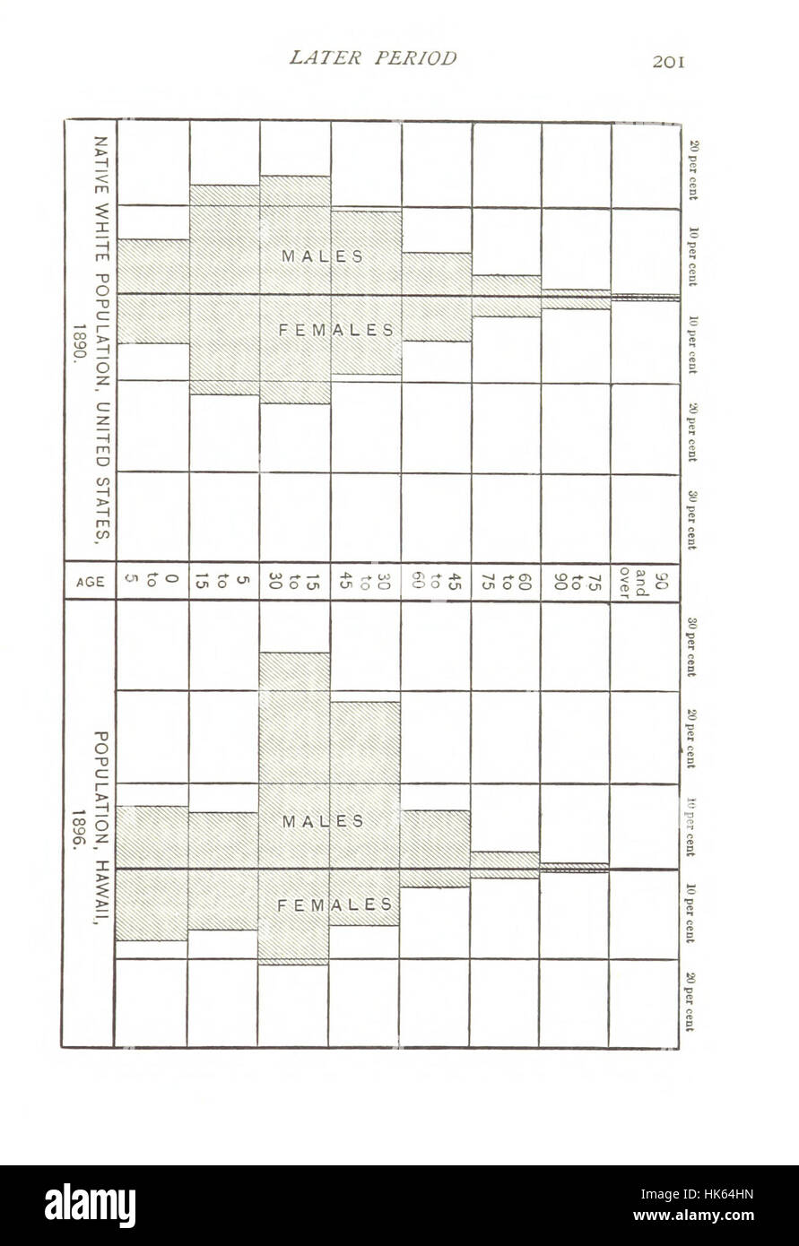 The image from page 217 of 'The Making of Hawaii' portrays the social ...
