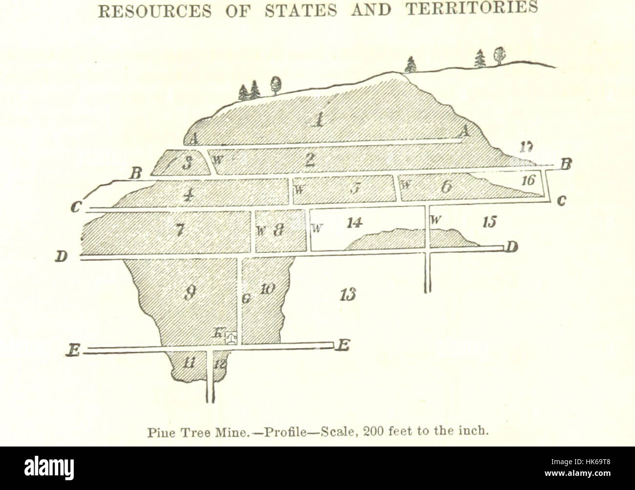 Mineral Resources of the States and Territories. Letter from the ...