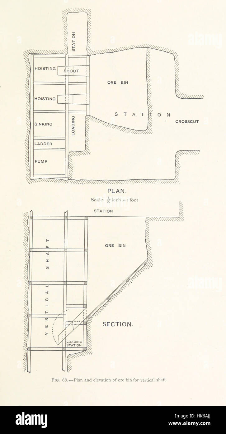 Image from page 243 of 'The Witwatersrand Goldfields,' focusing on the ...
