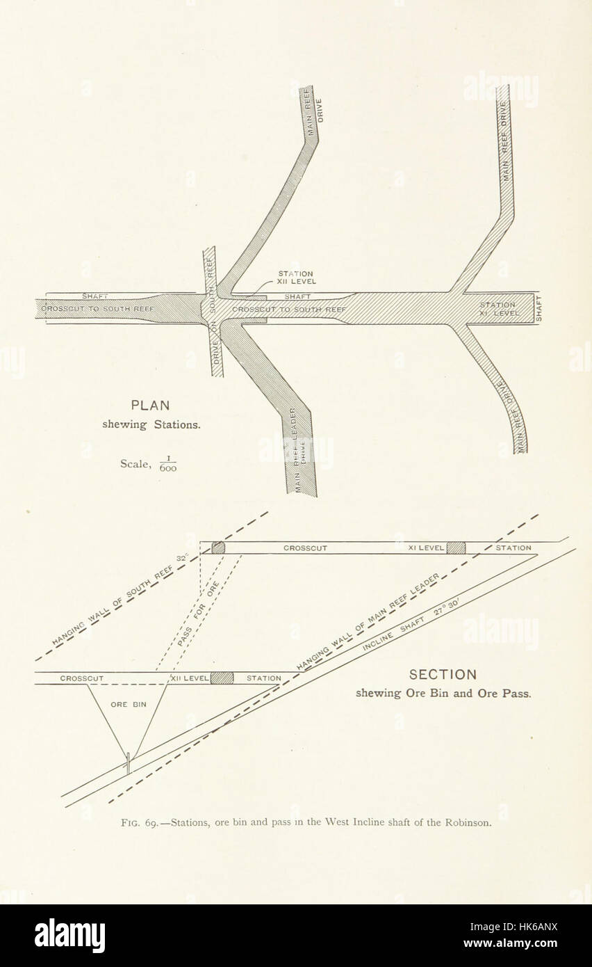 Image from 'The Witwatersrand Goldfields', discussing the mining ...