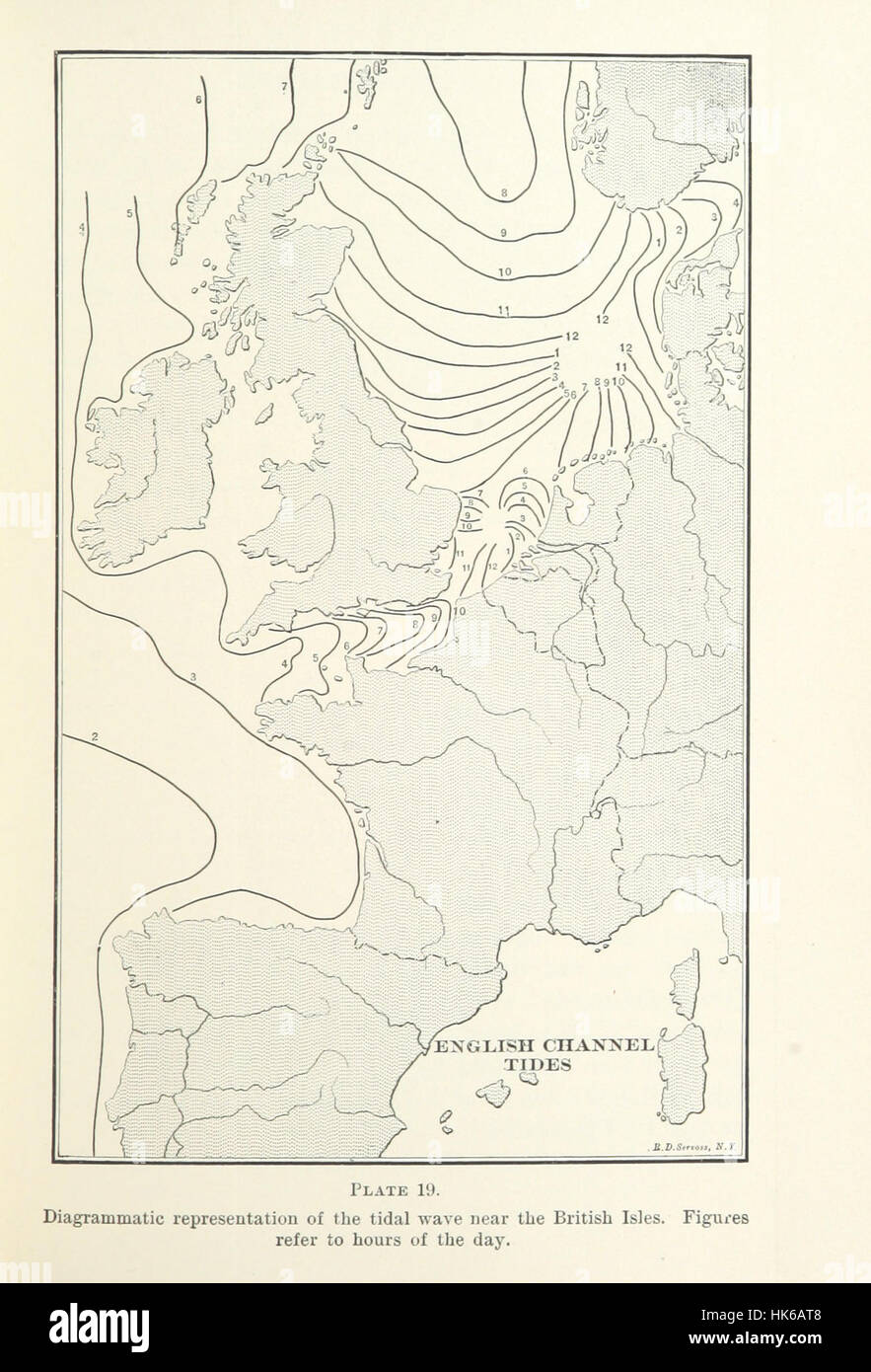 Image from 'Elementary Physical Geography' illustrating key concepts of ...