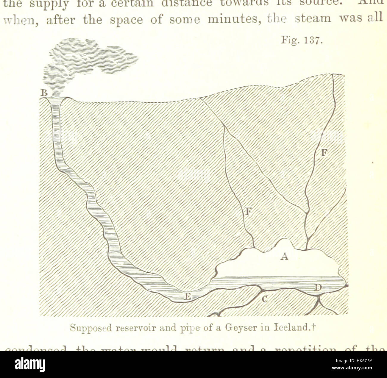 Illustration from 'Principles of Geology', detailing geological ...
