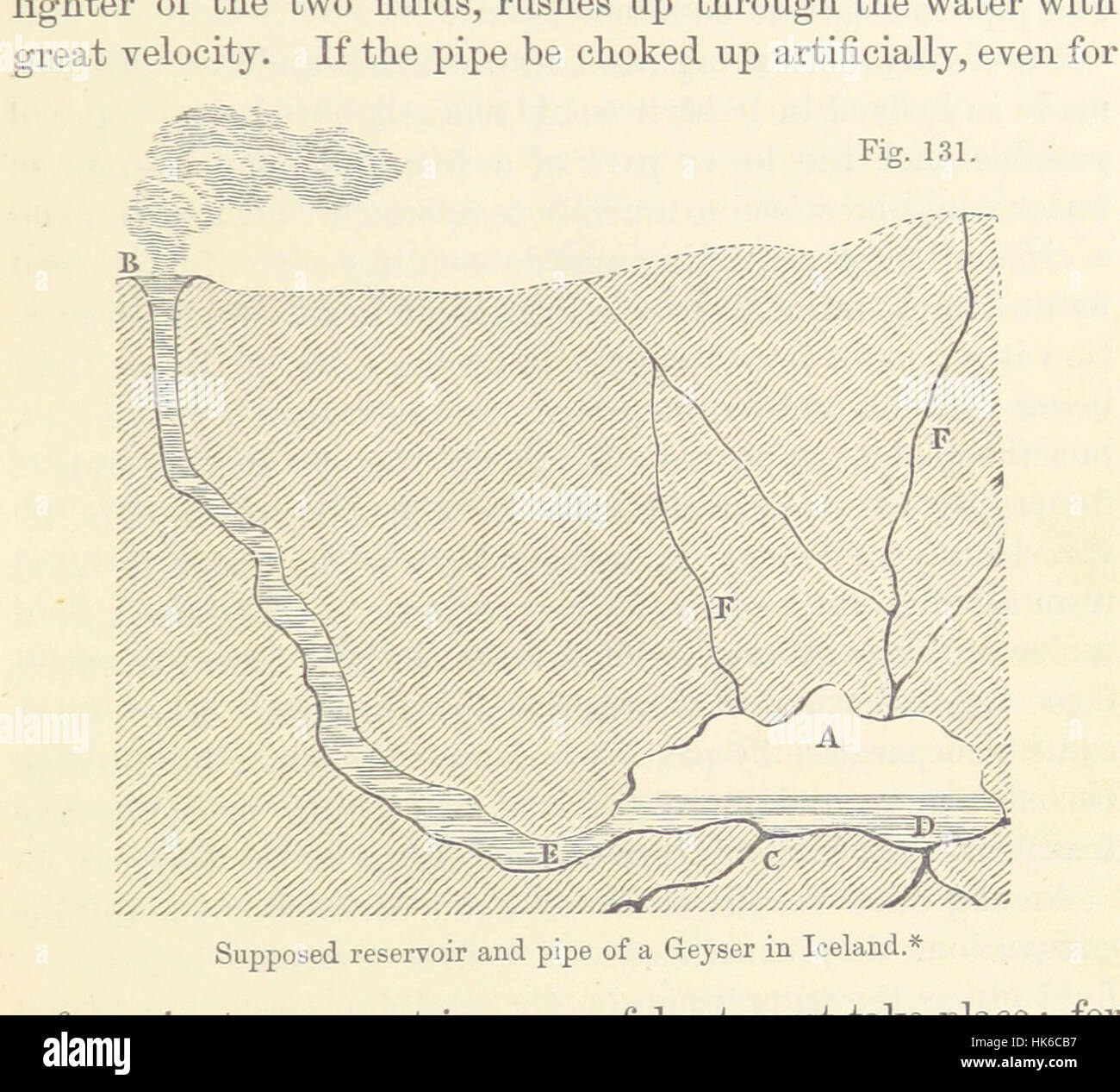Image from 'Principles of Geology,' explaining geological principles ...