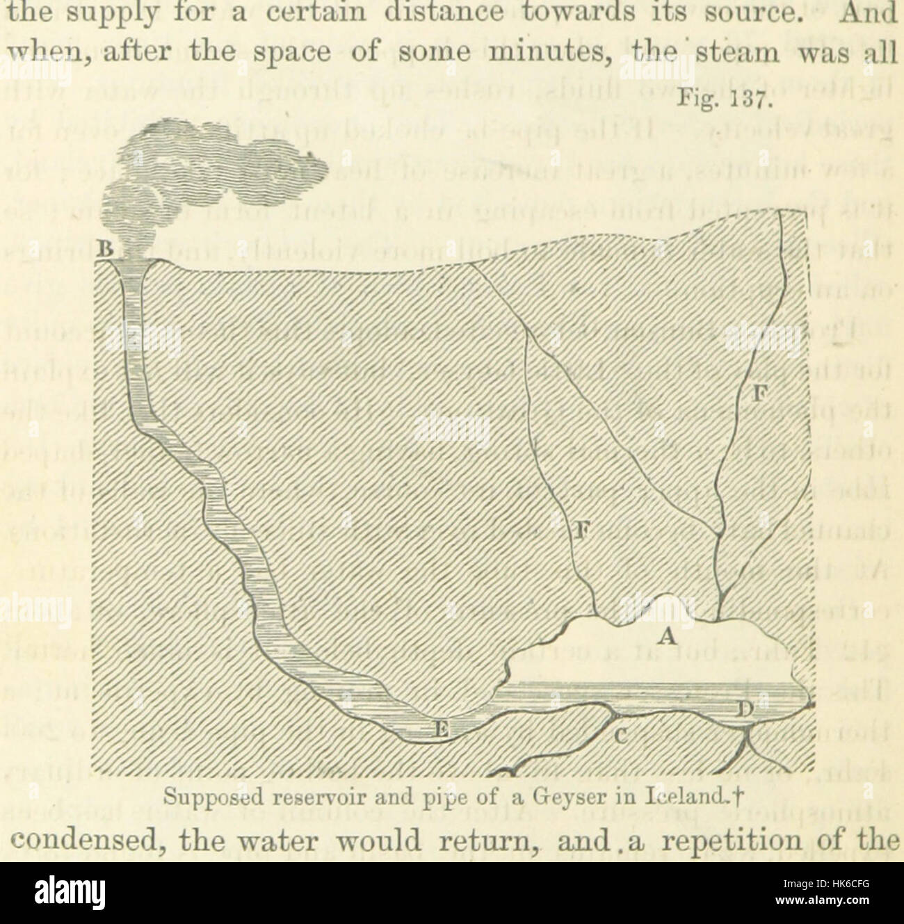 Illustration from 'Principles of Geology', presenting geological ...