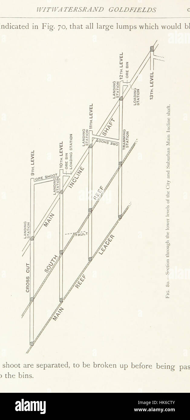 An illustration from 'The Witwatersrand Goldfields Banket and Mining ...