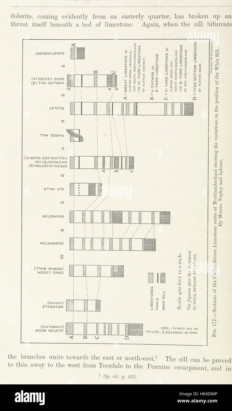An image from 'The Ancient Volcanoes of Great Britain,' showing ...