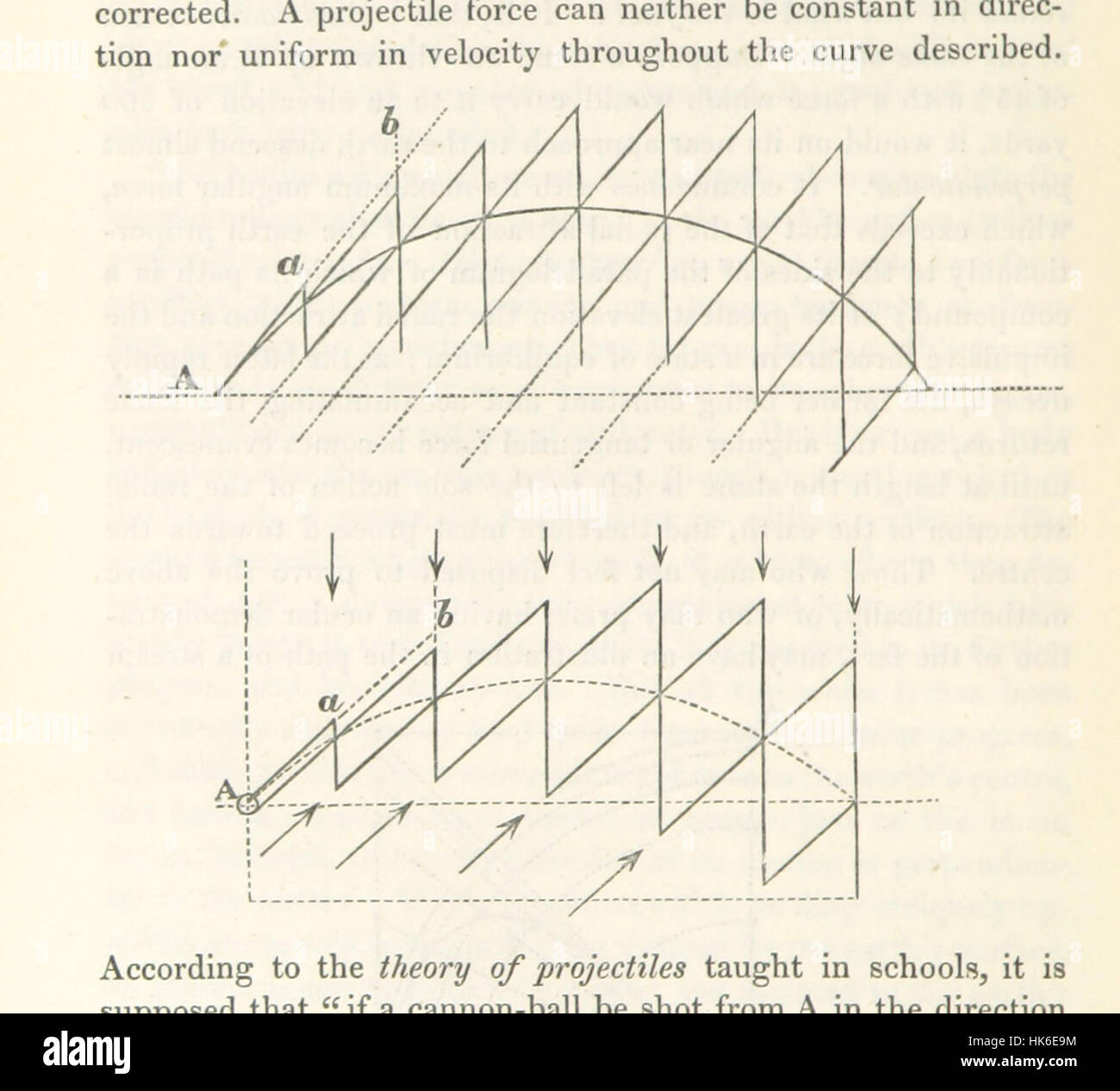 Image from page 262 of 'Geology and Terrestrial Magnetism', focusing on ...