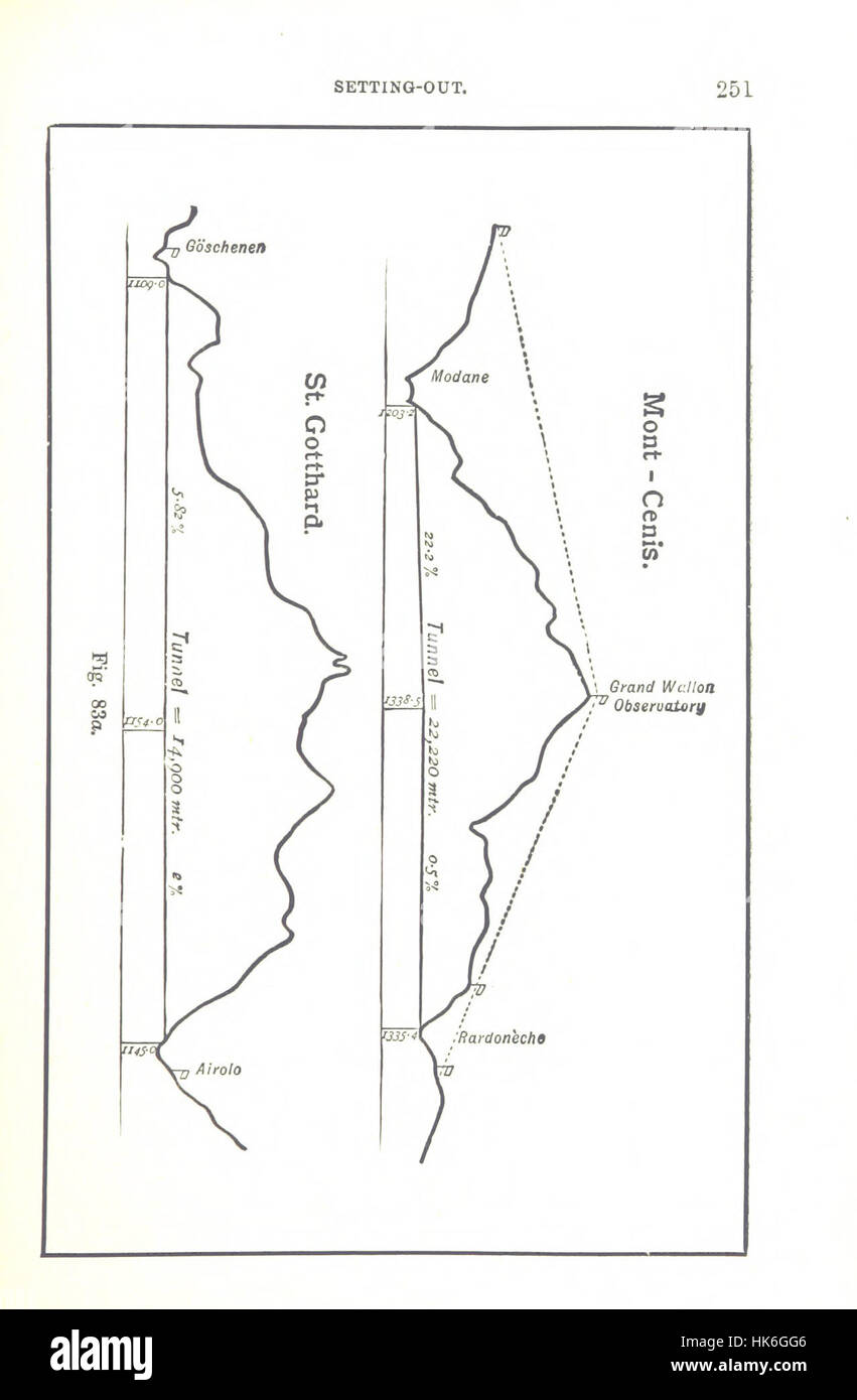 An illustration from 'A Treatise on Mine-surveying,' presenting ...