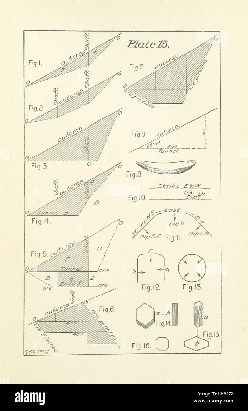 Photograph from 'Prospecting, Locating and Valuing Mines', a detailed ...