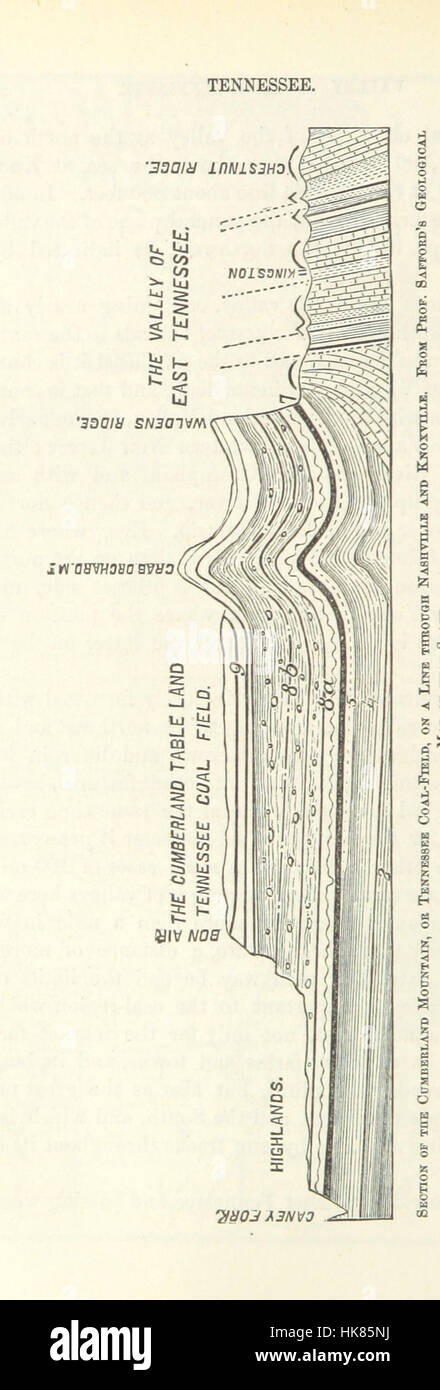 Image from 'The Coal-Regions of America', detailing the topography ...