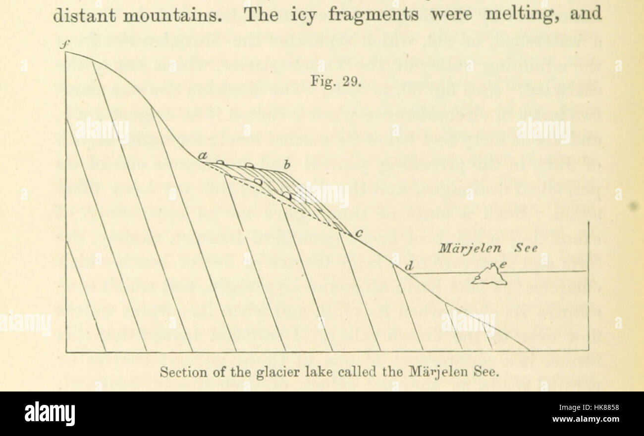 Photograph from '[Principles of Geology],' presenting key geological ...