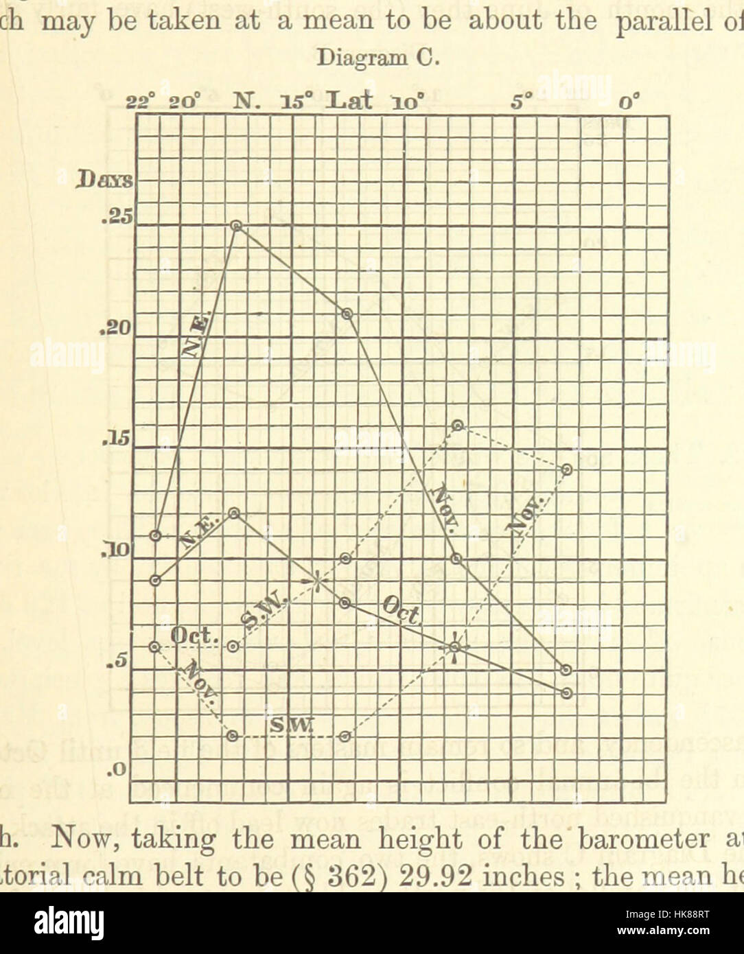 An image from 'The Physical Geography of the Sea,' a detailed study of ...