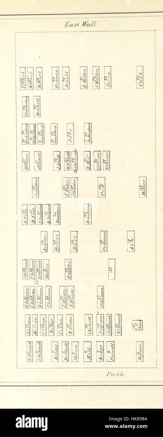 Illustration from 'A Record of the Inscriptions on the Tablets and ...