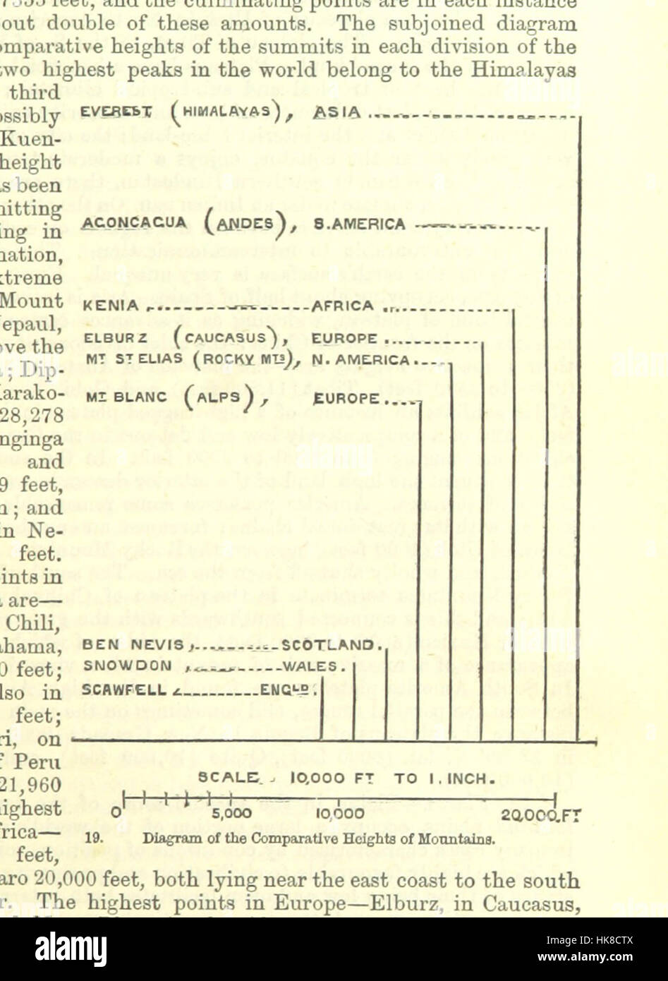 A page from 'The Student's Manual of Modern Geography,' focusing on ...