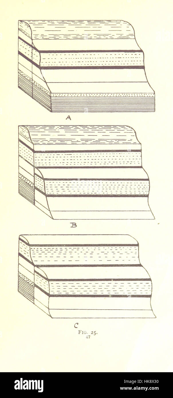 An image from 'Applied Geology,' a work focused on the study of ...