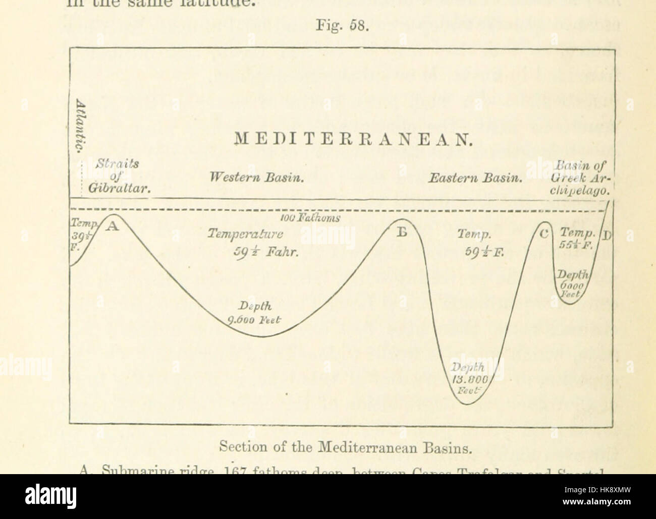 An illustration from 'Principles of Geology,' depicting geological ...