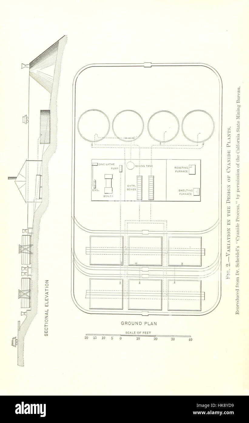 An illustration from 'Practical Notes on the Cyanide Process,' showing ...