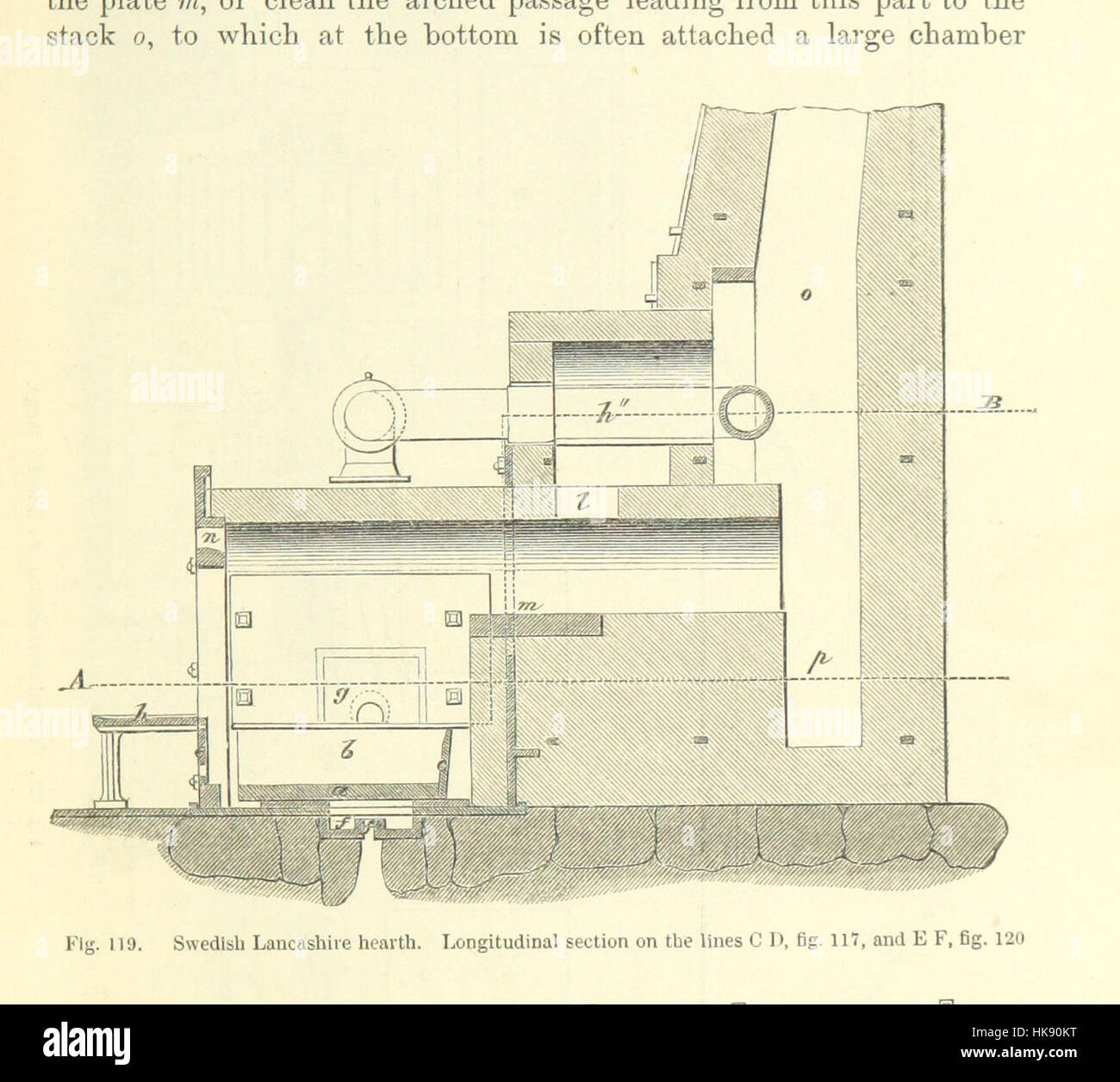 An image from 'Metallurgy', showing the processes involved in ...